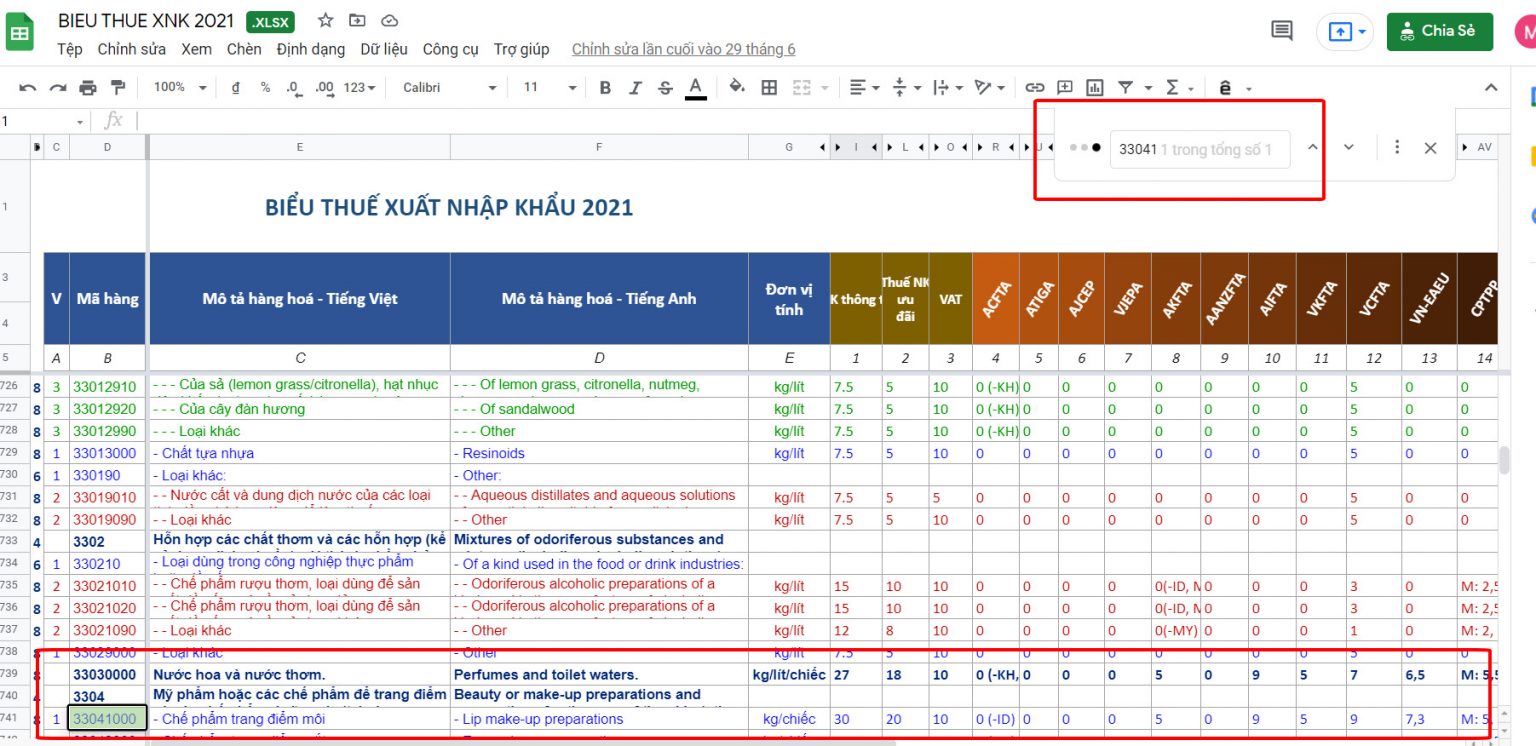 Phân loại hàng hóa và Hướng dẫn xác định mã HS - HP Toàn Cầu