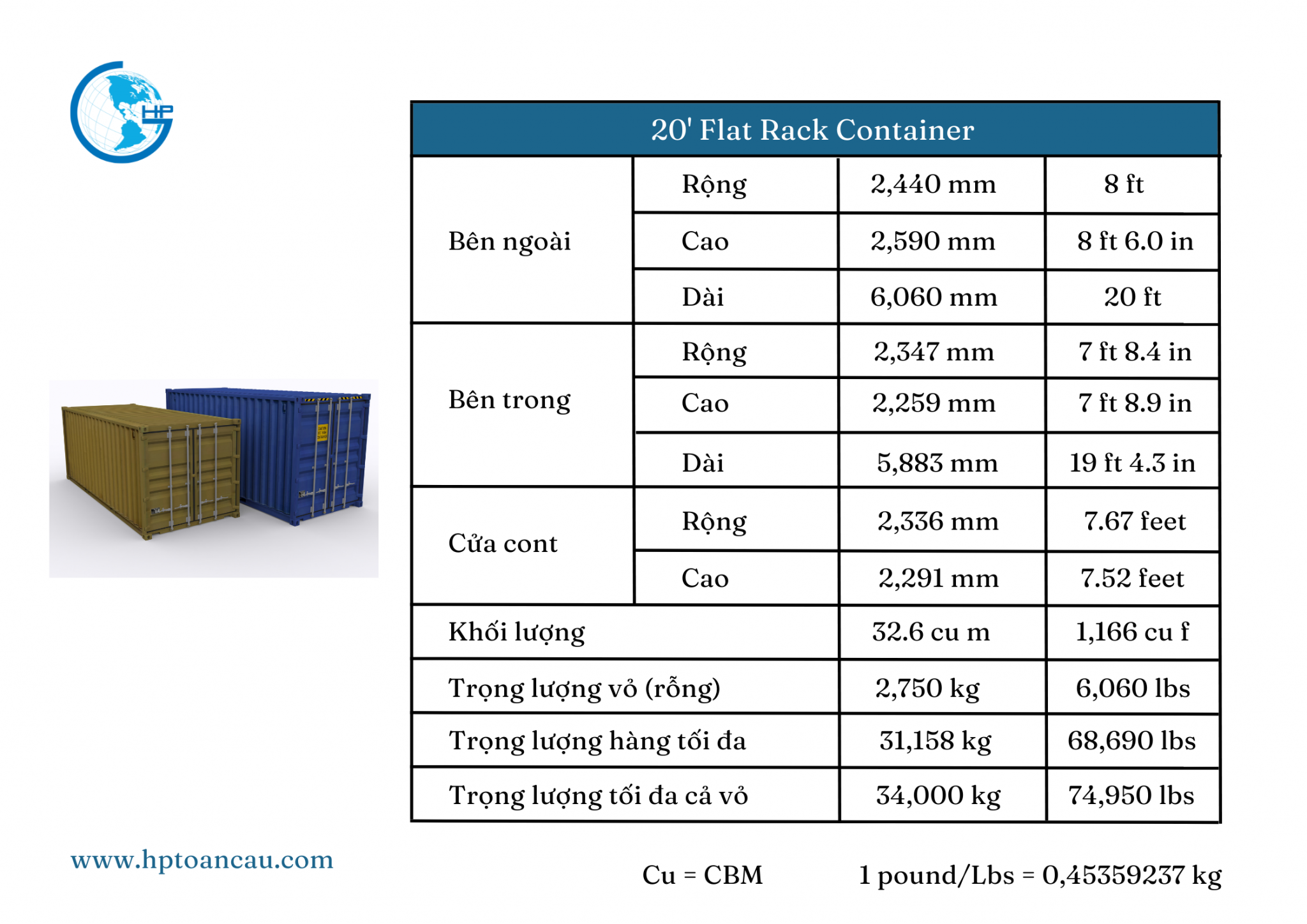 Kích thước Container - Tiêu chuẩn kích thước container