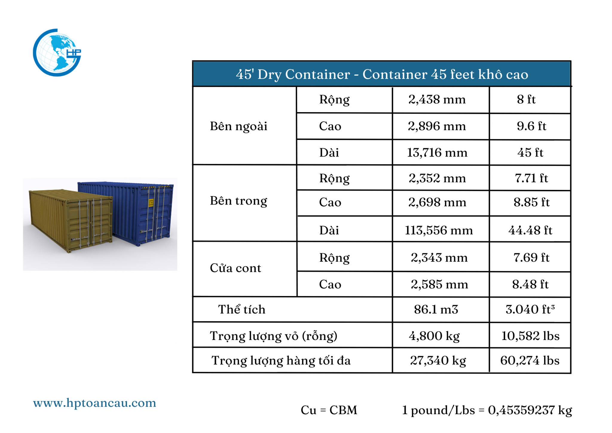 Kích thước Container - Tiêu chuẩn kích thước container