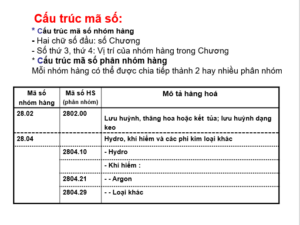 Định nghĩa mã HS và hướng dẫn đọc hiểu HS