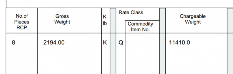 What is GOH container? How to ship GOH container from Vietnam by air