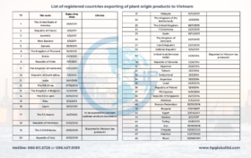 List of registered countries exporting of plant origin products to Vietnam